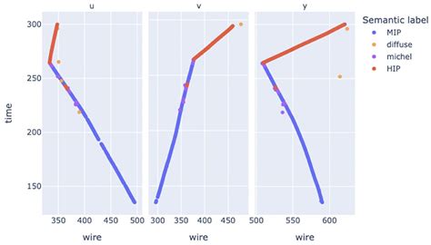 Frontiers Addressing Gpu Memory Limitations For Graph Neural Networks In High Energy Physics