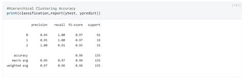 solved hierarchical clustering accuracy