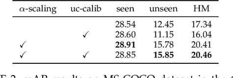 detection and captioning with unseen object classes