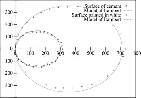 Figure 4 From Experimental Characterisation And Modelling Of The