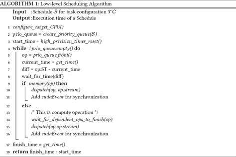 Multi Stream Scheduling Of Inference Pipelines On Edge Devices A Drl Approach Acm