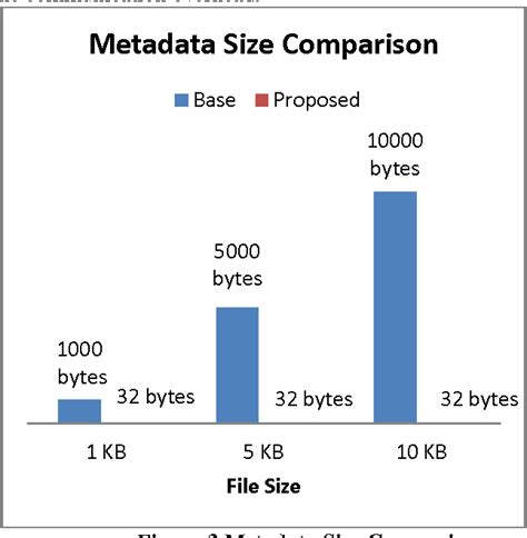 Figure 1 From An Approach For Data Integrity Checking And Data Recovery In Cloud Data Storage
