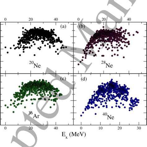 Entanglement Entropies For All Levels As A Function Of Excitation