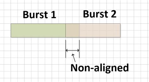 how to implement non aligned burst coalesced read or store operations