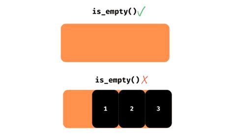 Pochopení Implementace Fronty V Pythonu
