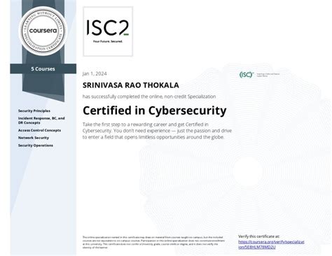 Srinivasa Rao Thokala On Linkedin Cybersecurity Newyearseducation