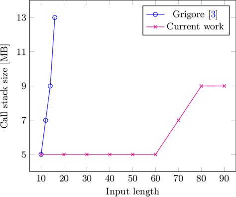 Figure 2 From Python Type Hints Are Turing Complete Semantic Scholar