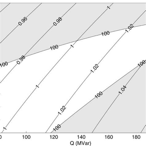 To Bus Voltage V Versus P And Q Of Upfc Download Scientific Diagram