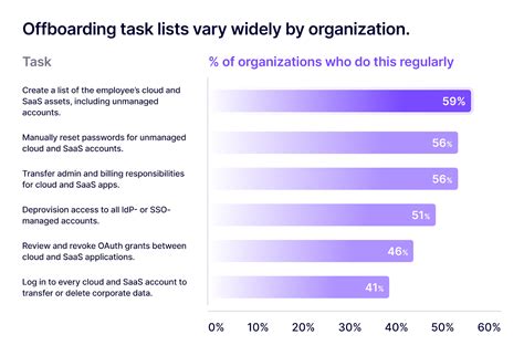 Employee Offboarding By The Numbers Nudge Security Security Boulevard