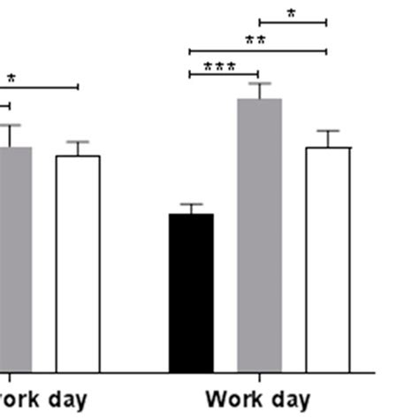 Activity Energy Expenditure The Activity Energy Expenditure Mj D