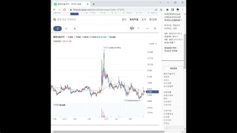 램테크놀러지 주가 전망 및 차트 분석 Youtube