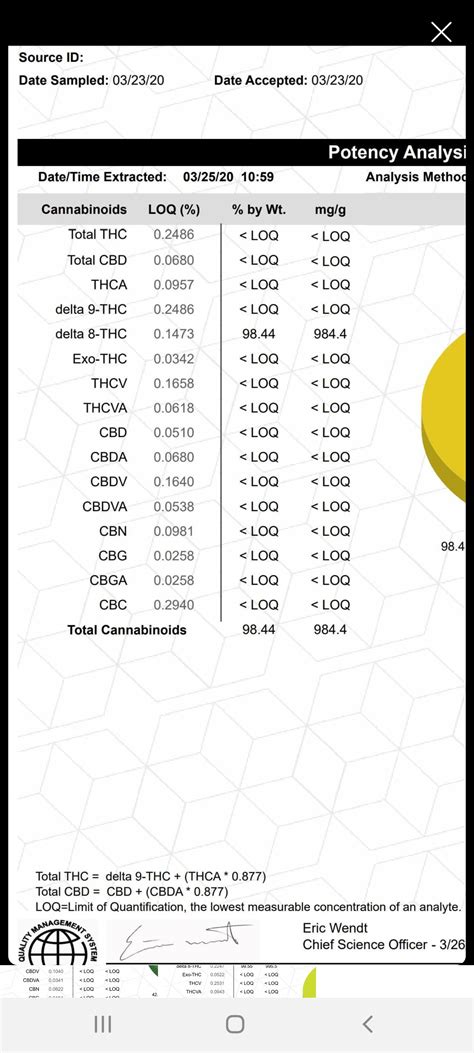 Cbd Conversion Cannabusiness Future4200
