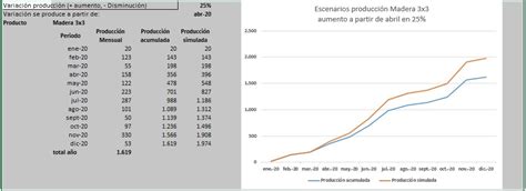 how to created calculate columns based on slicers microsoft fabric