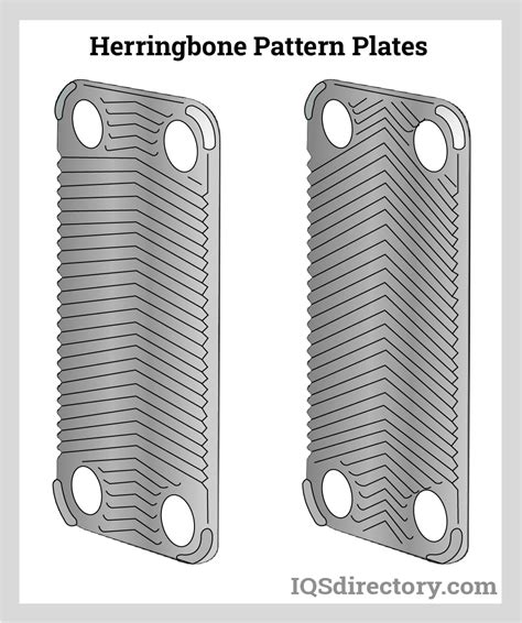 Designs And Advantages Of Plate Heat Exchangers