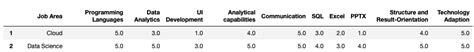 Pandas Correlation Between Two Data Frames In Python Stack Overflow