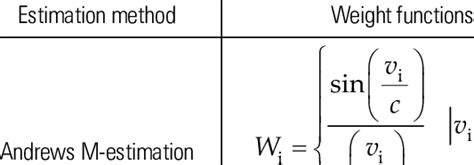 Commonly Used Robust Weight Functions Download Scientific Diagram