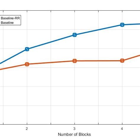 Comparison Of Ssim Between Baseline Model And Baseline With Residual Download Scientific