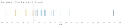 Howto Barcode Plots The Data School