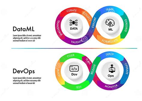Infographic Template For Devops And Agile Stock Vector Illustration Of Data Programmer 295459040
