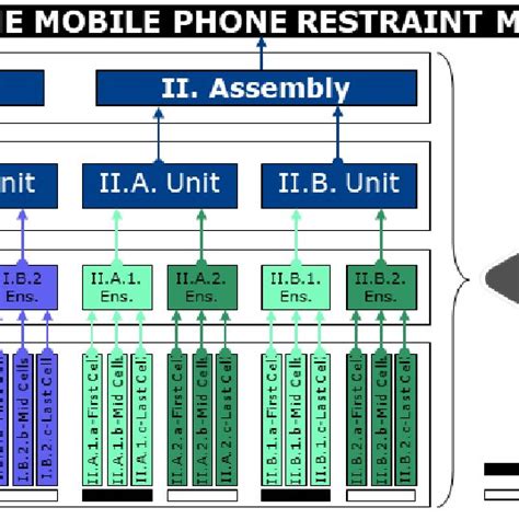 Sub Cellular Features Of One Of The Cell Variations I A 1 A S That Download Scientific