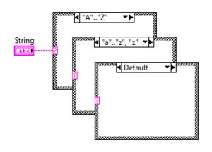 Case Structure LabVIEW Wiki