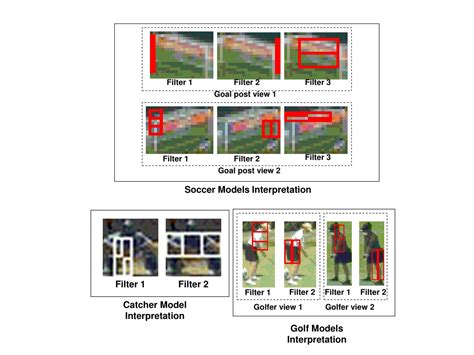 Ppt Multimodal Analysis For Video Summarization And Highlights Extraction Powerpoint