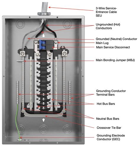 Inspecting The Main Electrical Panelboard During A Home Inspection Electrical Inspections