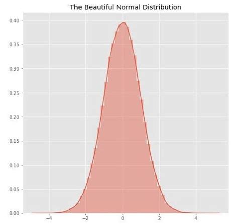 Box Cox Transformation And Target Variable A Guide Built In