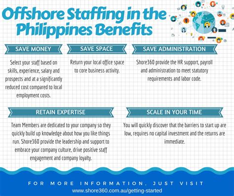 Shore360 Inc Offshore Staffing In The Philippines By Staffleasingworld