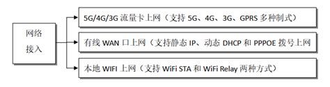 物通博联工业智能网关实现hj212协议对接环保局平台 csdn博客