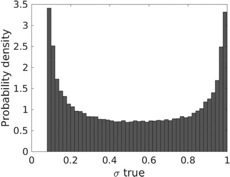 Distribution Of True Values Of Standard Deviation σ For The 5‐d Data