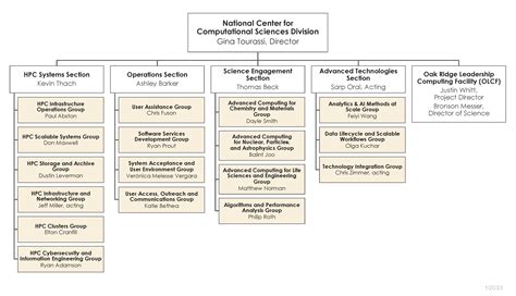 Organizational Chart National Center For Computational Sciences
