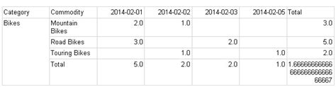Reporting Services How To Get The Average Value Of Column In SSRS Stack Overflow