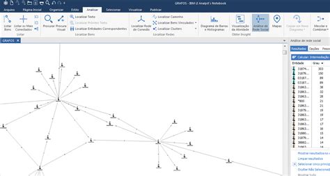 Ibm I2 Analysts Notebook Análise De Vínculos