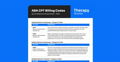 2024 Aba Therapy Cpt Codes Cheat Sheet Therapy Brands