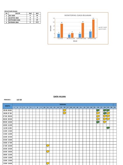 Monitoring Cuaca Pdf