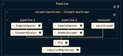 python ml pipelines with scikit learn a beginner s guide sas users