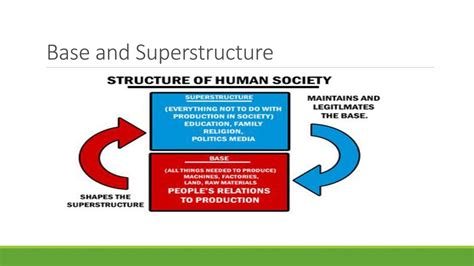 Structural Theories Conflict Theory Ppt Download Structural Theories Conflict Theory Ppt Download