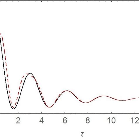 Theoretical Calculations Of The Mean Value And The Variance Of The