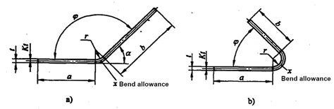0° 180° Bend Allowance Chart For Sheet Metal Bending Machinemfg