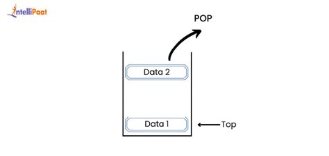 Stack In Data Structures Intellipaat