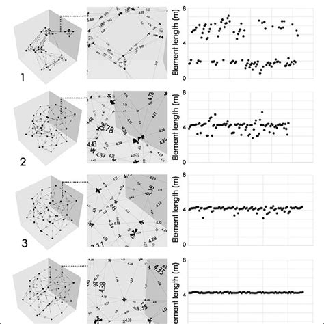 Abm Flowchart For Modifying The Structure Download Scientific Diagram