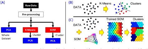 figure 1 from unsupervised machine learning to detect impending