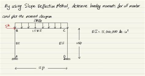 Solved This Is A Structural Analysis II Class Please Chegg