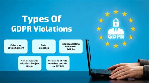 Understanding The Consequences Penalties For Violating Gdpr