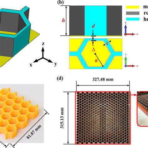 The Compressive Behaviors Of 3d Printed Pla Honeycomb A Experiment Download Scientific