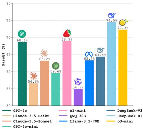 논문 리뷰 Medagentsbench Benchmarking Thinking Models And Agent Frameworks For Complex Medical