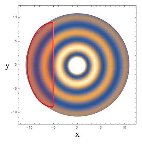 Integration Of Bessel Function Including Specific Rings Mathematica