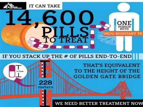 National Tuberculosis Control Programme Pptx