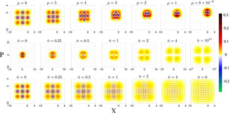Theoretical Density Plots Of The Wigner Function In Position Momentum Download Scientific